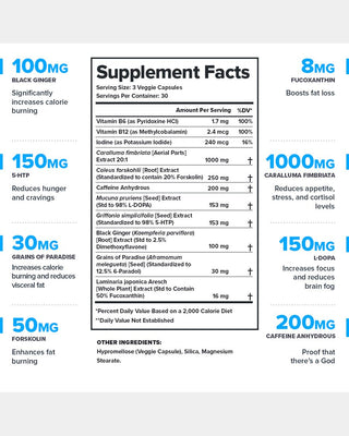 Appetite Control - Bodybuilding.com